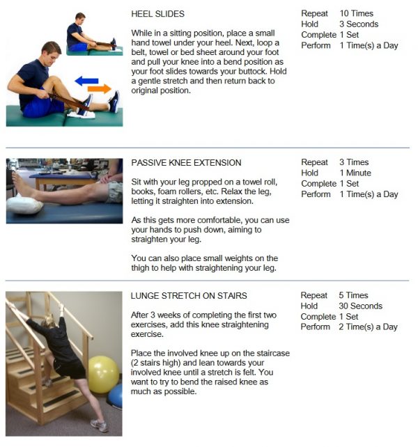 Knee Post-Operation Mobility - Active Chiropractic